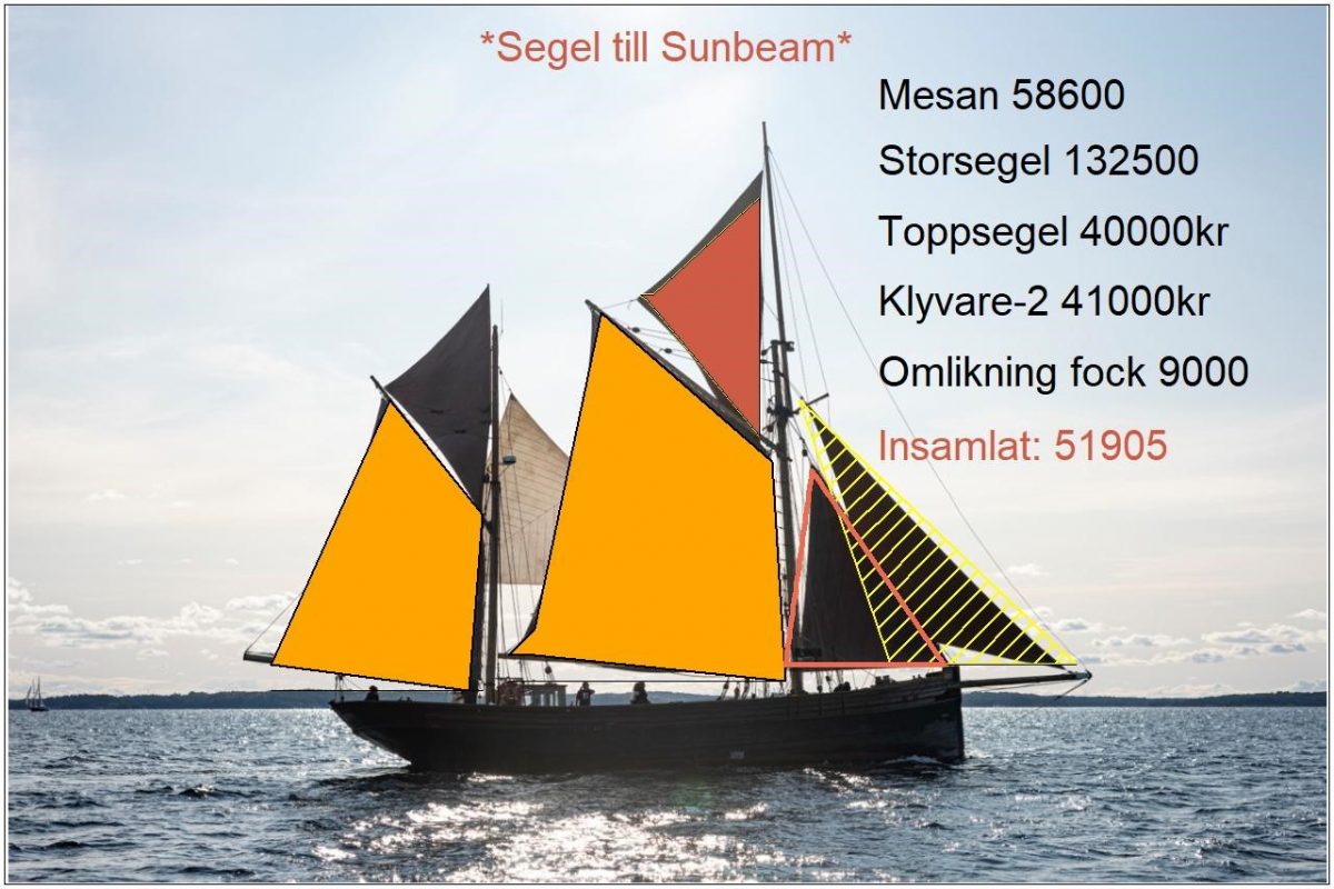 *Segel till Sunbeam* - Segla med Sunbeam